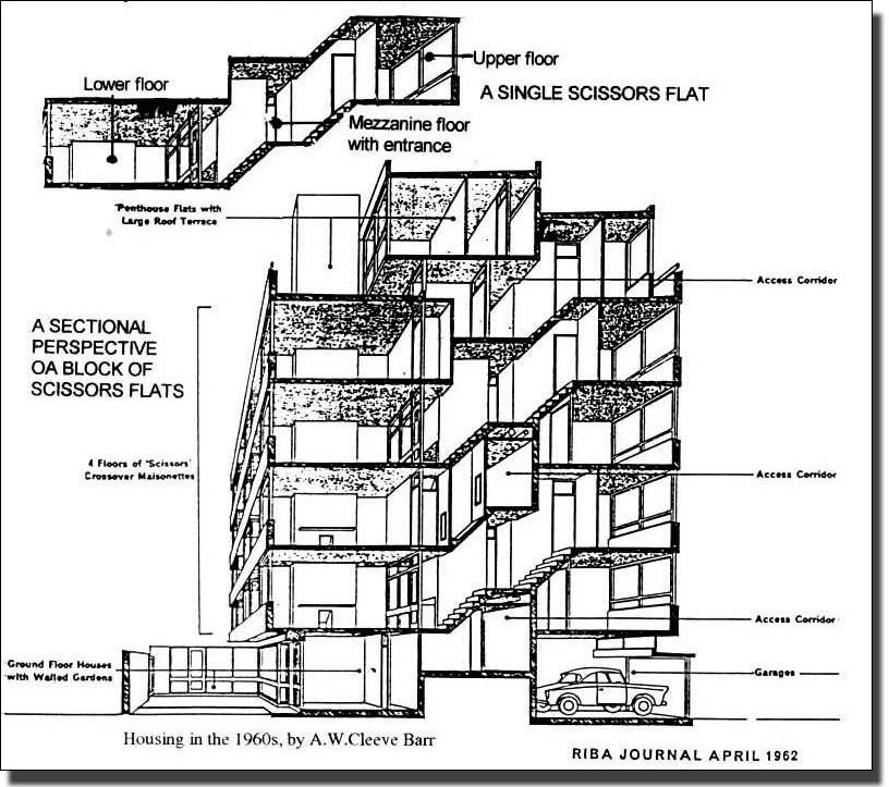 Scissors Flats in Broadley Street